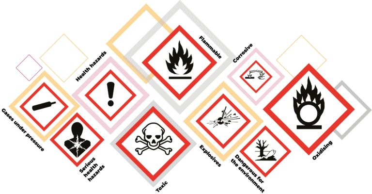 What Is COSHH? COSHH Regulations & Chemical Storage Explained